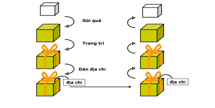 Lập Trình Socket Cơ Bản Với TCP/IP Trong Java | CodeLearn